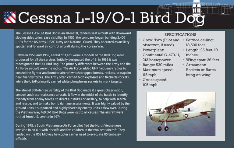 Cessna L-19 Bird Dog - National Museum of World War II Aviation